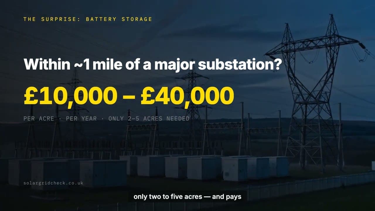 Solar Farm Income Per Acre UK: Lease Rates & Profit (2026 ...